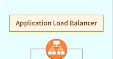 kalash jindal on linkedin day 41 setting up an application load