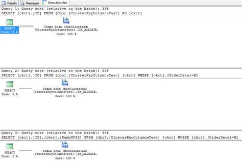 Clustered Index Key Columns In Nonclustered Indexes Brent Ozar Unlimited®