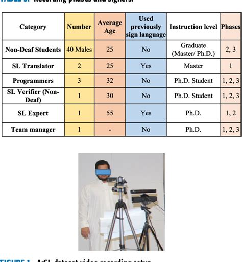 Figure 1 From Arabic Sign Language Recognition System Using 2d Hands And Body Skeleton Data