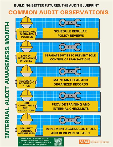 Internal Audit Awareness Month