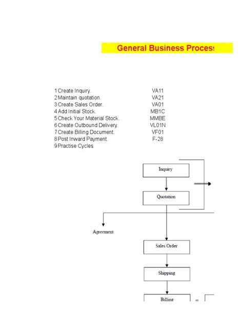 O2c Process Pdf Invoice Economies