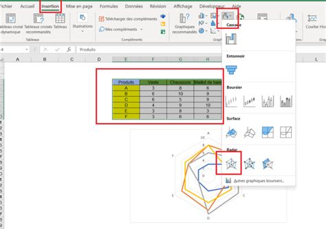 Comment Faire Un Graphique Radar Dans Excel Espritacademique