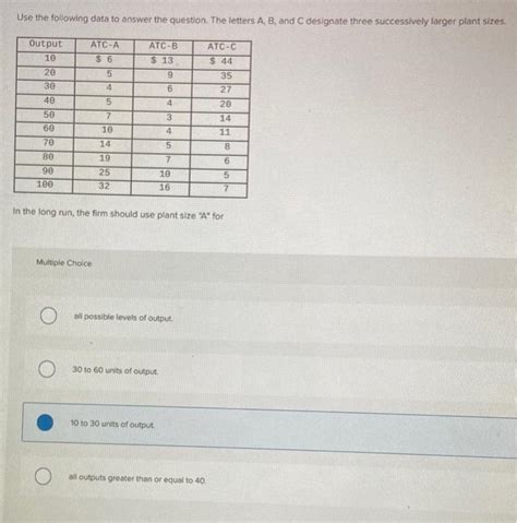 Solved Use The Following Data To Answer The Question The Chegg