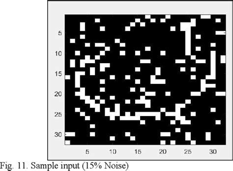 Figure 11 From Hog Features Based Handwritten Bengali Numerals Recognition Using Svm Classifier
