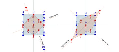 Camera Intrinsic Matrix With Example In Python By Neeraj Krishna