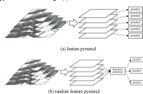 Figure 3 From Automatic Detection Method For Small Size Transmission