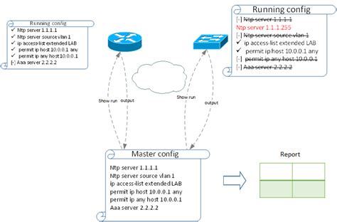 GitHub Vadims Cisco Config Assessment This Tool Allows You To Differ Your Current Config On