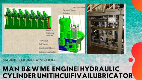 What Is A Hydraulic Electronic Control Unit At Kayla Frayne Blog