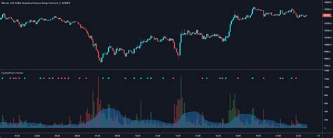 Cyatophilum Volume Indicator By Cyatophilum Tradingview