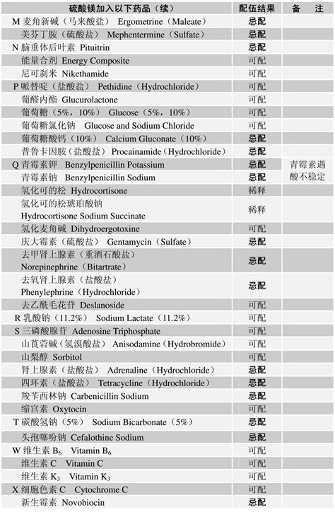 硫酸镁 医药学 医学