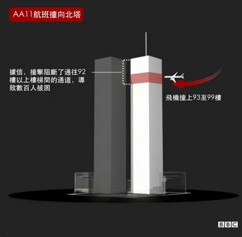 911事件20周年：改变历史的那天早上分分秒秒都发生了什么 Bbc News 中文