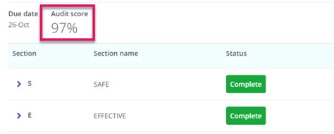 Audit Scoring Explained Community