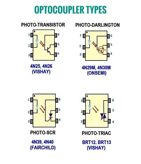 Electrical This Shows The Different Types Of Optocouplers Devices