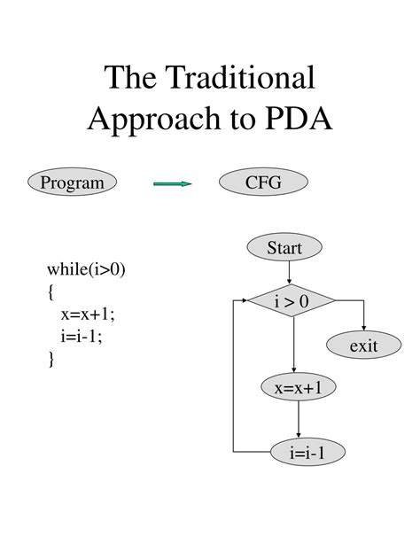 Ppt Program Schemas In Dependence Analysis Powerpoint Presentation
