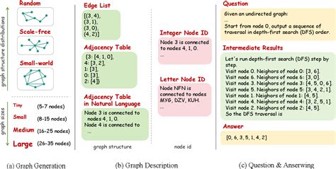 Graphinstruct Empowering Large Language Models With Graph Understanding And Reasoning