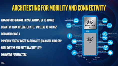 Intel Announces New Amber Lake Whiskey Lake Th Gen Core Cpus For Slim Laptops Technology