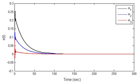 Distributed Event Triggered Synchronization For Complex Cyberphysical Networks Under Dos Attacks
