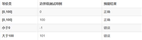 软件测试专栏——黑盒测试软件测试黑盒测试 Csdn博客