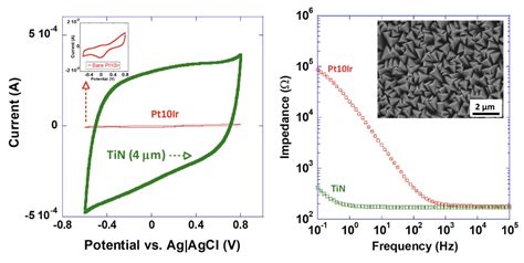 Titanium Nitride Tin Coatings Pulse Technologies