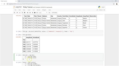 Plotly Data Visualization In Python Part 11 Creating A Group Bar