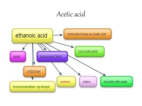 Acetic Acid Production Reactions And Uses Fuisma