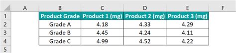 Statistics In Excel Examples How To Use Statistical Functions