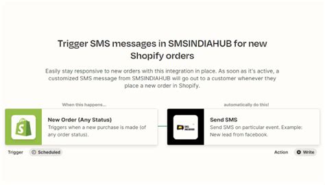 Send Sms Notifications To Your Shopify Store Customers