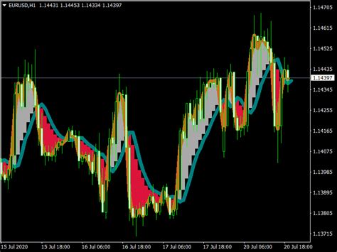 Ribbon Filled Shift Mt4 Indicator
