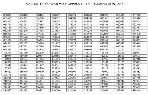 UPSC SCRA Result 2015 Interview Schedule And Personality Test