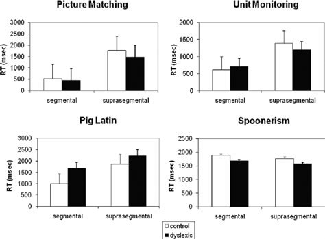 Mean Response Time Ms For Segmental And Suprasegmental Versions Of