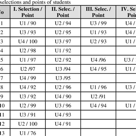The Flow Chart Of Algoritm Download Scientific Diagram