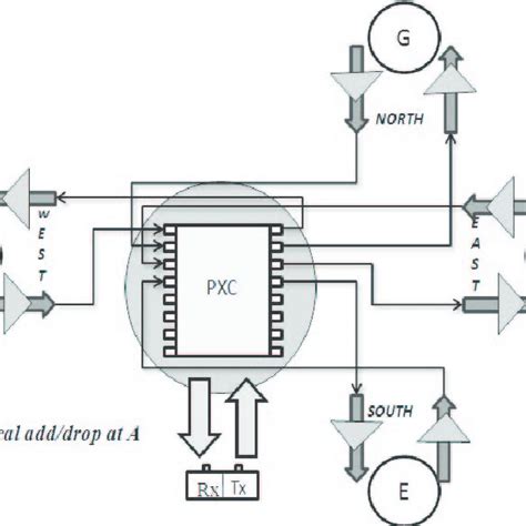 Colorless Directionless And Contentionless Roadm Architecture At A Download Scientific Diagram