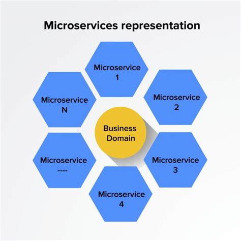 Diseño De Arquitectura De Microservicios Rabbitmq