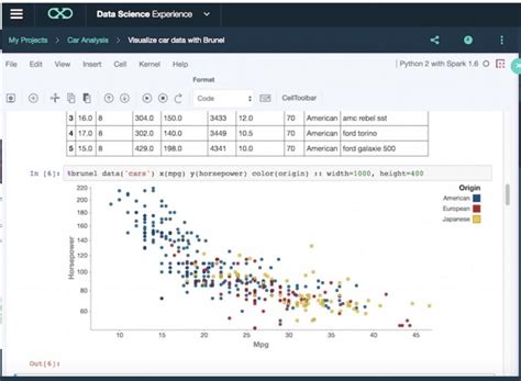 Ibm Moves Data Science Forward With Integrated Analytics System Inside Hpc And Ai News