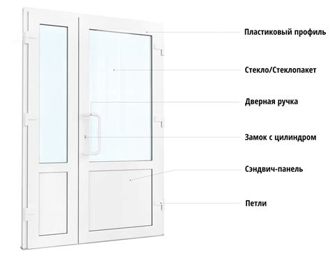 Заказать пластиковые двери Rehau от производителя в Москве и Московской ...