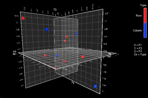 xlstat excel simple regression denisplug