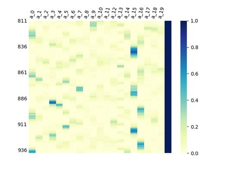 Getting Started — Deepdow Documentation