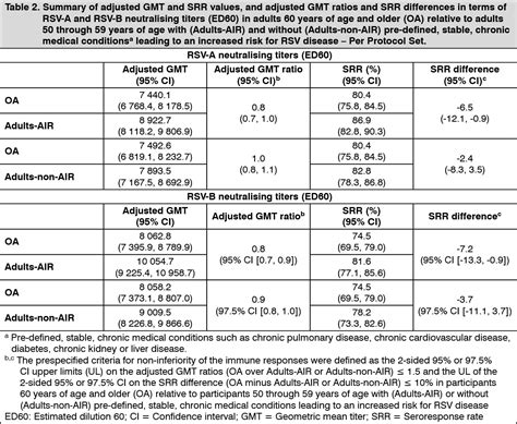 Arexvy Adverse Reactions Mims Malaysia