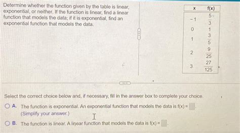 Solved Determine Whether The Function Given By The Table Is