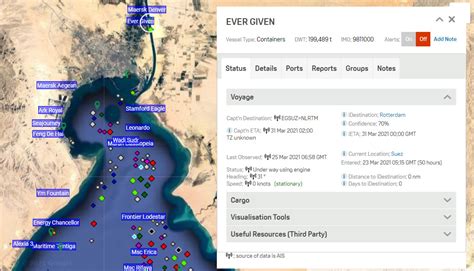 Suez Canal Ship Accident Delays Crude Products Arbitrage Flows Sea