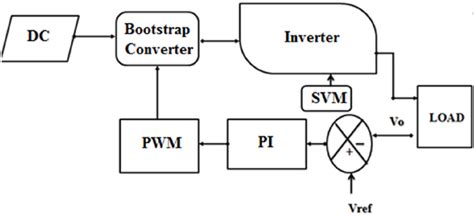 Figure 11 From Optimized Fuzzy Logic Controlled Bootstrap Zvs Based