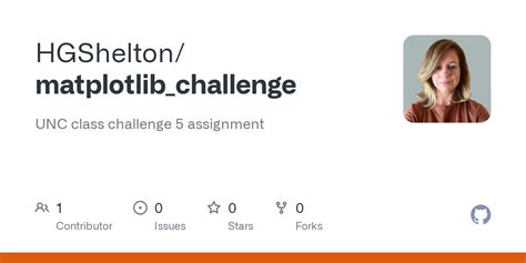Github Hgsheltonmatplotlibchallenge Unc Class Challenge 5 Assignment