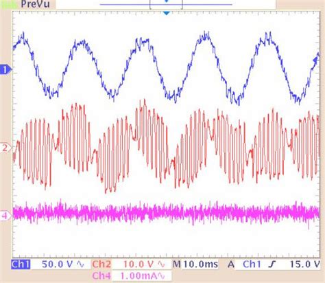 Input Phase Voltage With 3rd Order Harmonics Ch 1 Output Line Download Scientific Diagram
