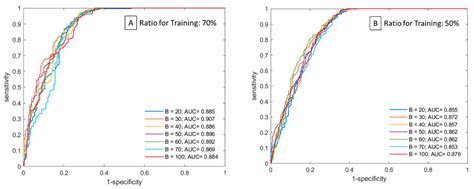 Using Deep Neural Network Approach For Multiple Class Assessment Of Digital Mammography