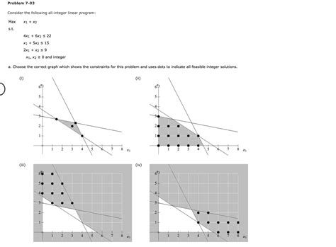 Solved Problem 7 03 Consider The Following All Integer