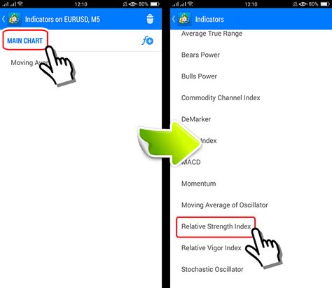 how to plot relative strength index rsi on mt4