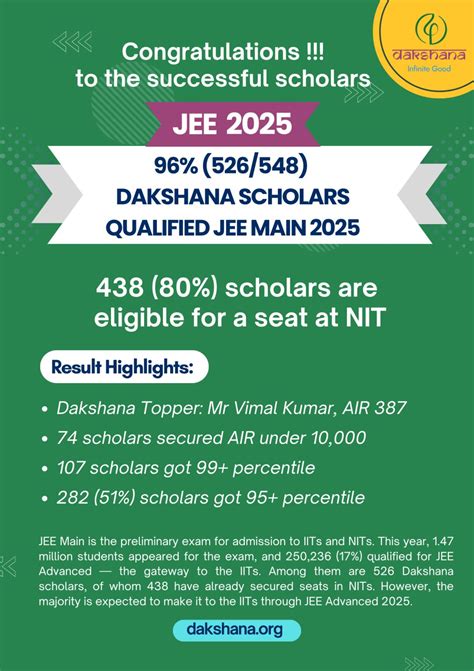 Dakshana Jee2025 Infinitegood Educationforall Mohnishpabrai Iit Nit Ravi Ranjan Pandey