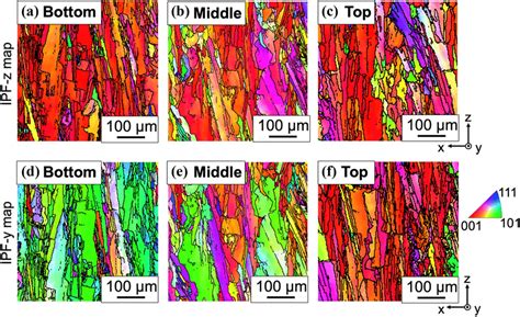 Ebsd Ipf Maps From The Corner Part Of The Sample A C Ipf Z Maps From Download Scientific