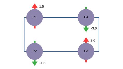Ism 4 Particles With Cyclic Configuration Problem Download