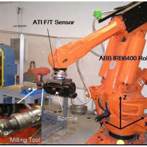Pdf Analysis And Suppression Of Chatter In Robotic Machining Process